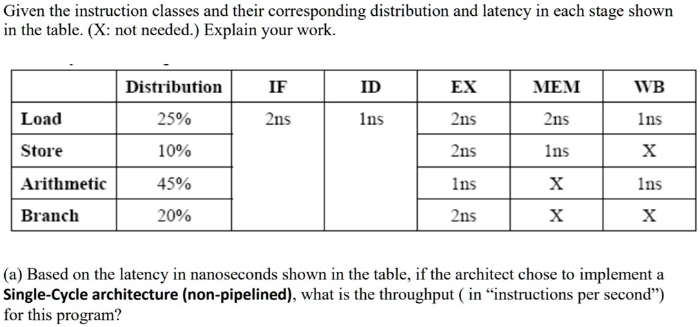 Given the instruction classes and their corresponding distribution and latency in each stage ...