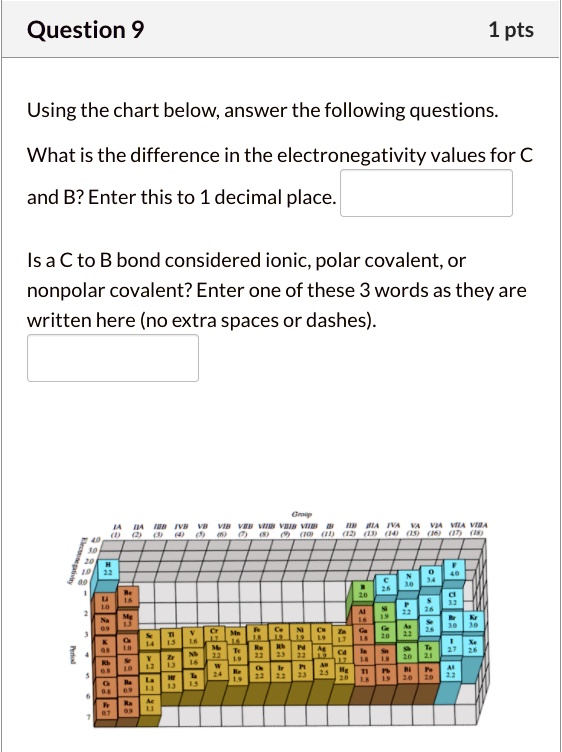 question 9 1 pts using the chart below answer the following questions ...