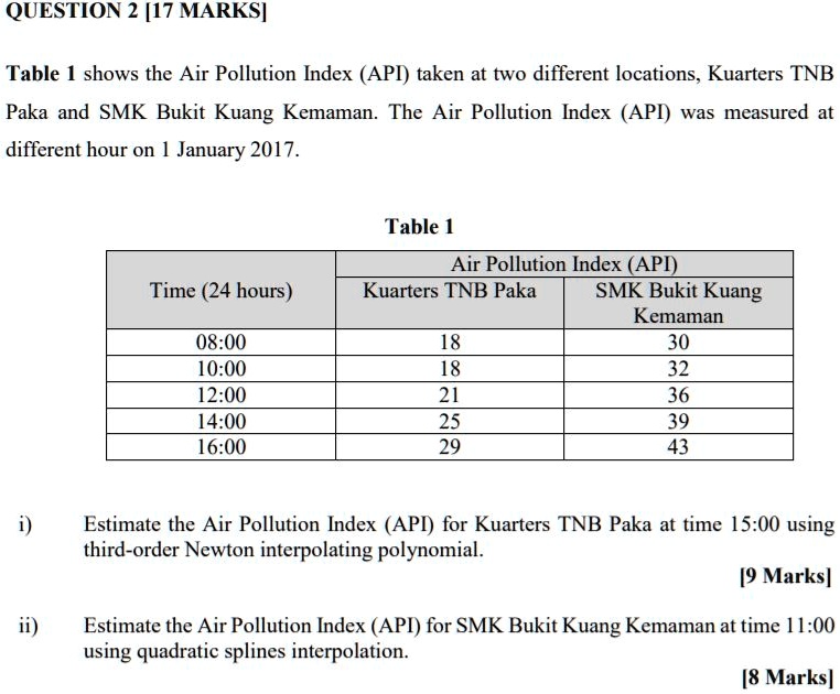 QUESTION 2 [17 MARKS] Table 1 shows the Air Pollution Index (API) taken ...
