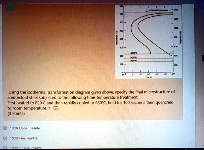 Solved Using The Isothermal Transformation Diagram Given Above