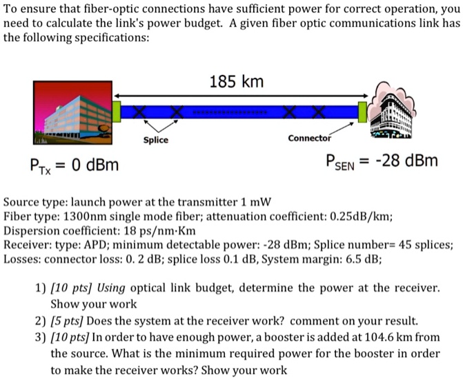 To ensure that fiber-optic connections have sufficient power for ...