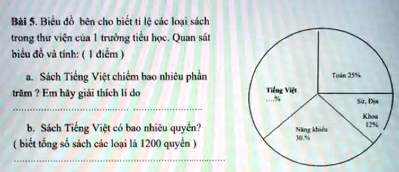 SOLVED: Bai 5 . Bieu d ben cho biet ti le cac loai sach trong thu vien cua truong tieu hoc. Quan ...