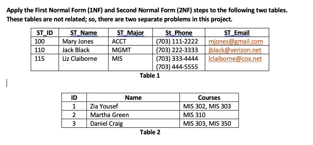 Solved Please Apply The First Normal Form And Second Normal Form Both
