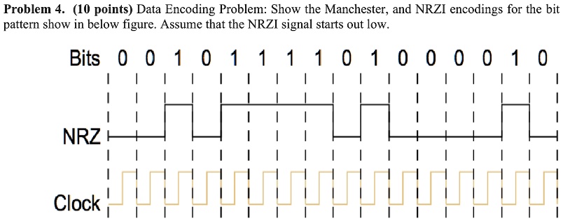 problem 4 10 points data encoding problem show the manchester and nrzi encodings for the bit ...