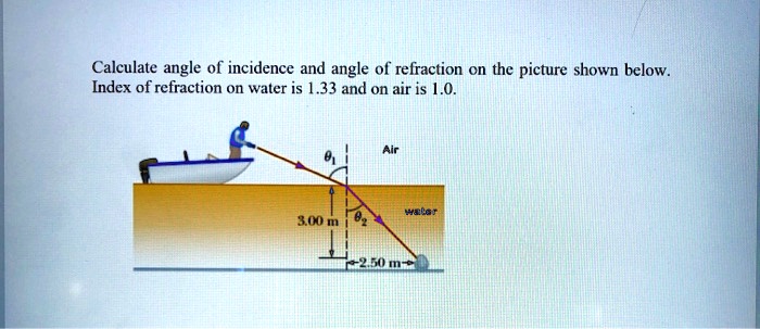 SOLVED: Calculate angle of incidence and angle of refraction on the ...