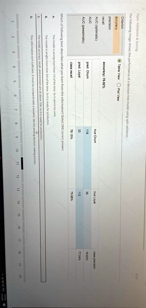 [get Answer] Topic Validation Scoring The Following Image Shows The
