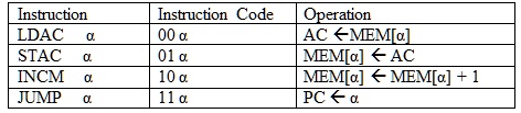 SOLVED: Consider the following instruction set for a hypothetical ...