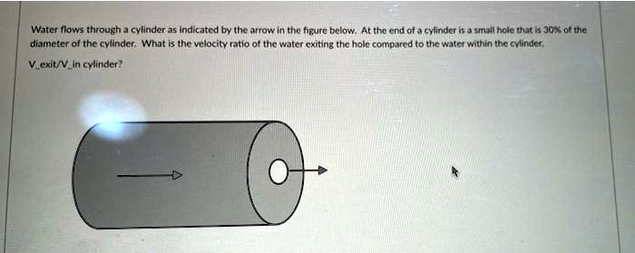 Water flows through a cylinder as indicated by the arrow in the figure ...