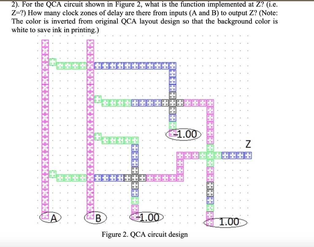SOLVED: 2). For the QCA circuit shown in Figure 2, what is the function ...