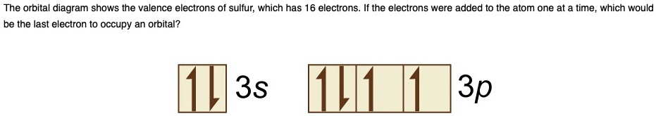 The orbital diagram shows the valence electrons of sulfur, which has 16 ...
