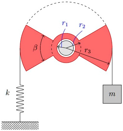 the figure shows a rocker consisting of a fixed bearing stick gray and ...