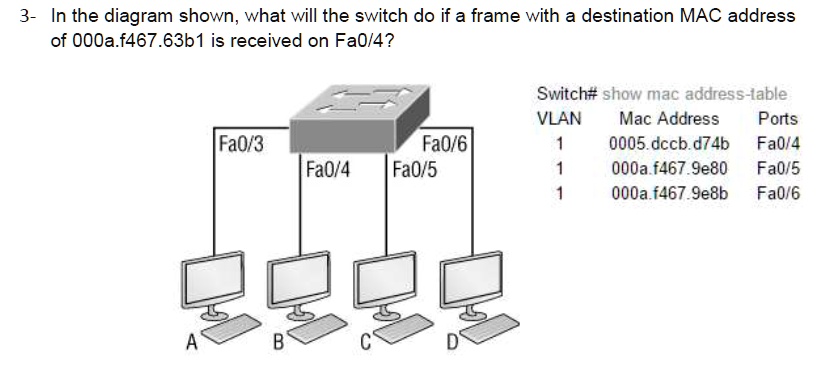 SOLVED: In the diagram shown, what will the switch do if a frame with a ...