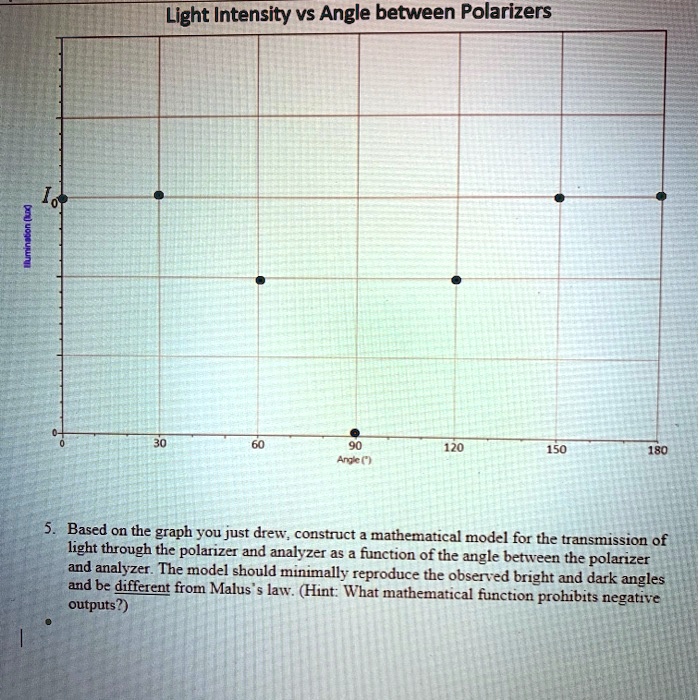 Ilumination (lux) I Light Intensity vs Angle between...