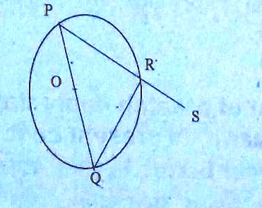 In the given figure, O is the centre of the circle. If ∠ POQ = 110^∘, find ∠ PSQ.