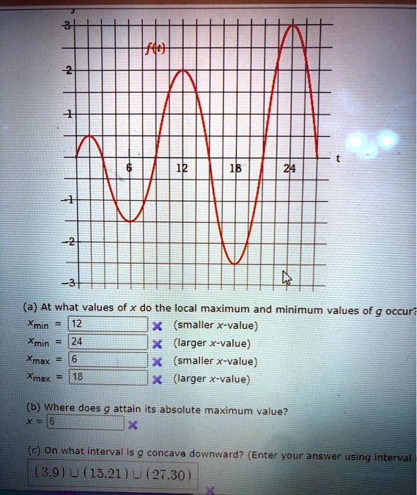 3 f(t) 2 + -1 -2 t 6 12 18 24 -3 (a) At what values of x do the local maximum and minimum values ...