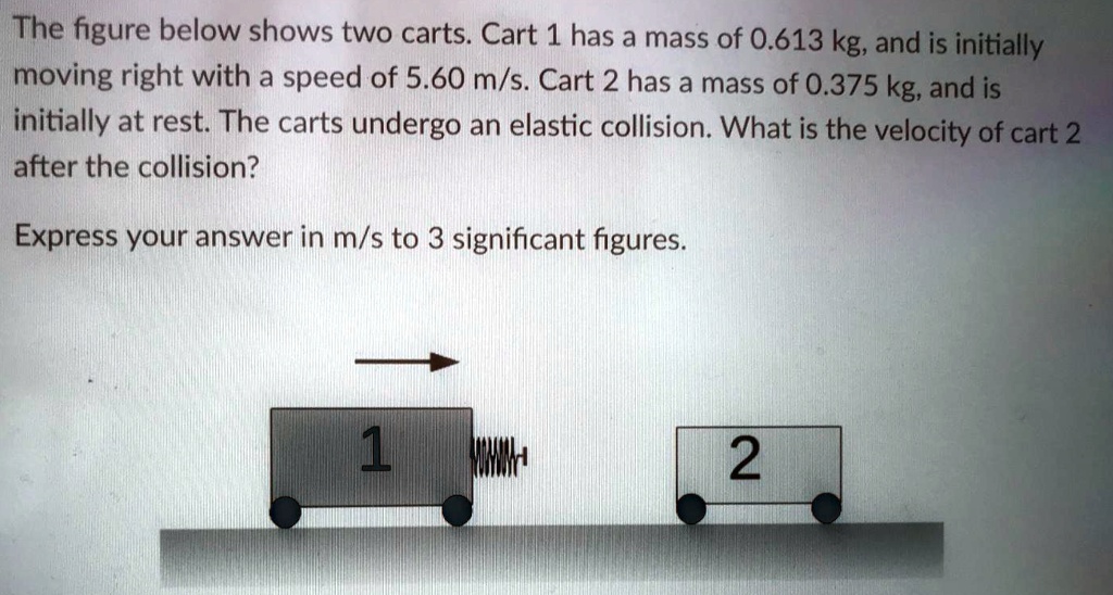 SOLVED:The figure below shows two carts. Cart 1 has a mass of 0.613 kg, and is initially moving ...