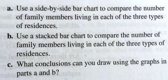 SOLVED: Use a side-by-side bar chart to compare the number of family members living in each of ...