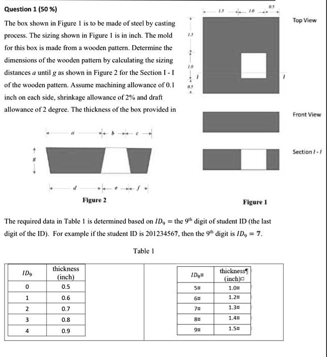 SOLVED: The box shown in Figure is to be made of steel by the casting ...