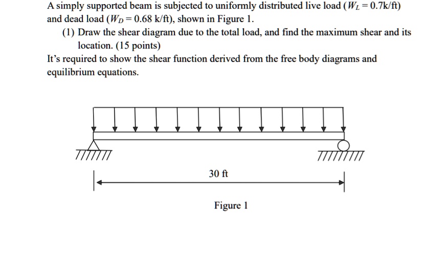a simply supported beam is subjected to uniformly distributed live load ...