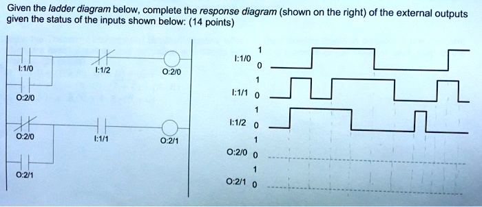 SOLVED: Please help with a response diagram. Please explain? Given the ...