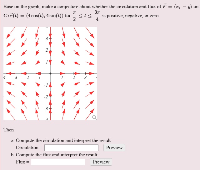 Based on the graph, make a conjecture about whether the circulation and ...