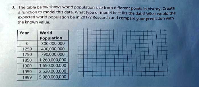 the table below shows world population size from different points in ...