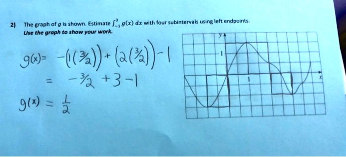 SOLVED: The graph of g is shown: Estimate f,96) dx with four ...