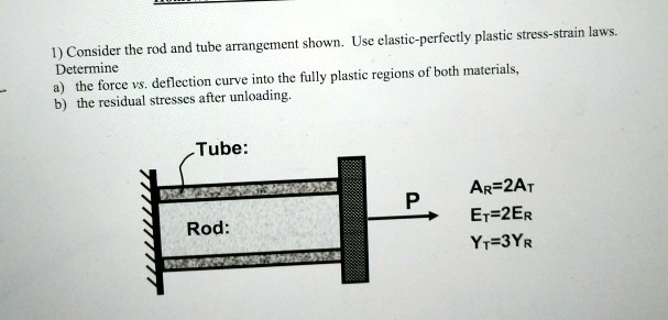 1) Consider the rod and tube arrangement shown. Use elastic-perfectly ...