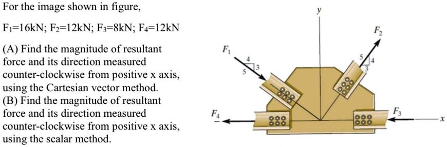for the image shown in figure f1 16 kn f2 12 kn f3 8 kn f4 12 kn a find ...