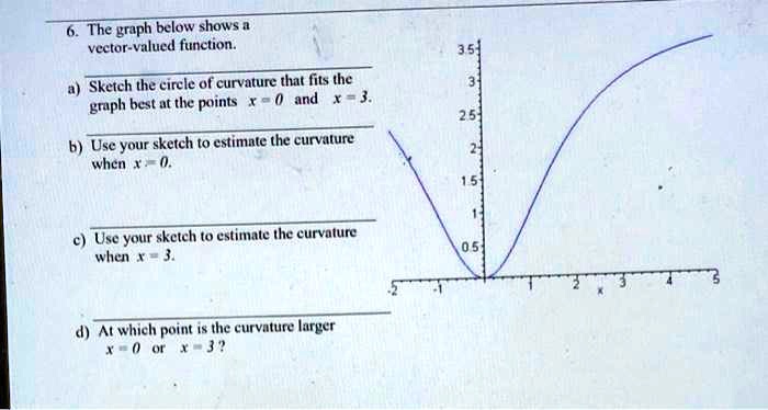 SOLVED: The graph below shows a vector-valued function. Sketch the ...