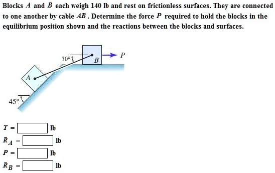 Blocks A and B each weigh 140 lb and rest on frictionless surfaces ...