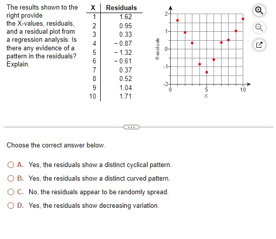 SOLVED: The results shown to the right provide the X-values, residuals ...