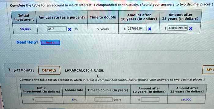 SOLVED: Complete the table for an account in which interest is ...