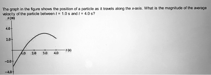 SOLVED: The graph in the figure shows the position of a particle as it trails along the x-axis ...