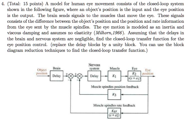 A model for human eye movement consists of the closed-loop system shown ...