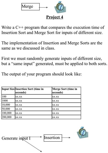 Solved Use C And Put A Picture Of The Output Too Merge Project 4 Write A C Program That