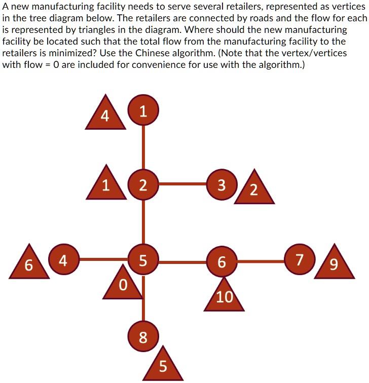 SOLVED: A new manufacturing facility needs to serve several retailers ...
