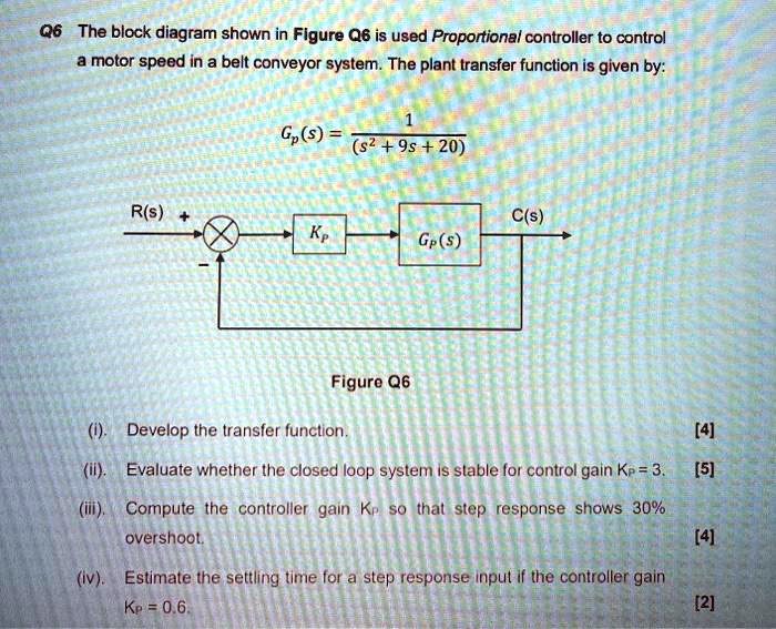 SOLVED: Q6 The block diagram shown in Figure Q6 is used Proportional ...