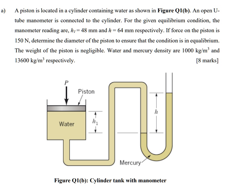 SOLVED: a) A piston is located in a cylinder containing water as shown ...