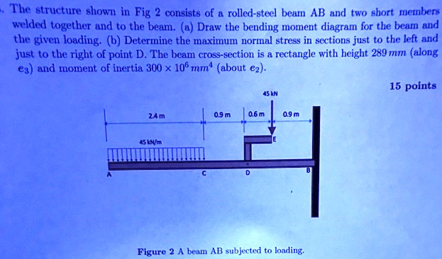 The structure shown in Fig 2 consists of a rolled-steel beam AB and two ...