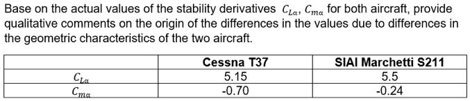 SOLVED: Base on the actual values of the stability derivatives C, Cma ...