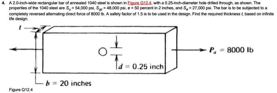 4. A 2.0-inch-wide rectangular bar of annealed 1040 steel is shown in ...