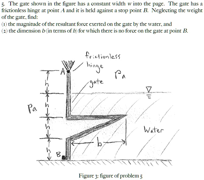 SOLVED: The gate shown in the figure has a constant width w into the ...