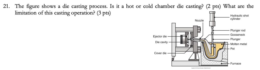 21. The figure shows a die casting process. Is it a hot or...