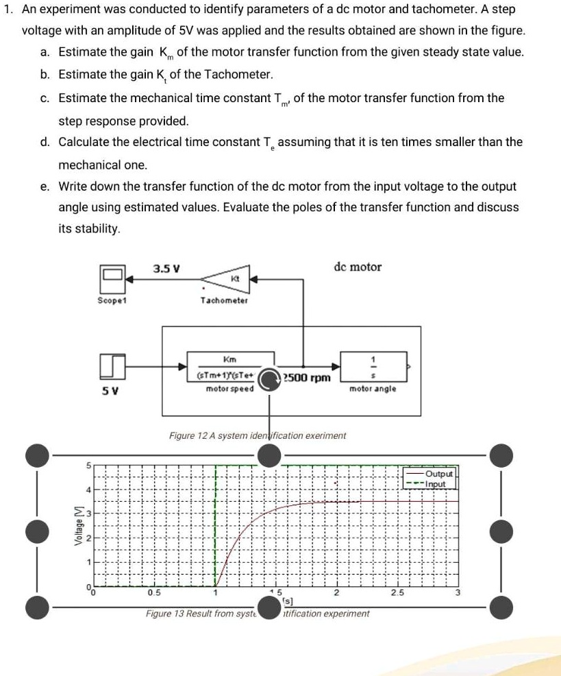 SOLVED: An experiment was conducted to identify parameters of a DC ...