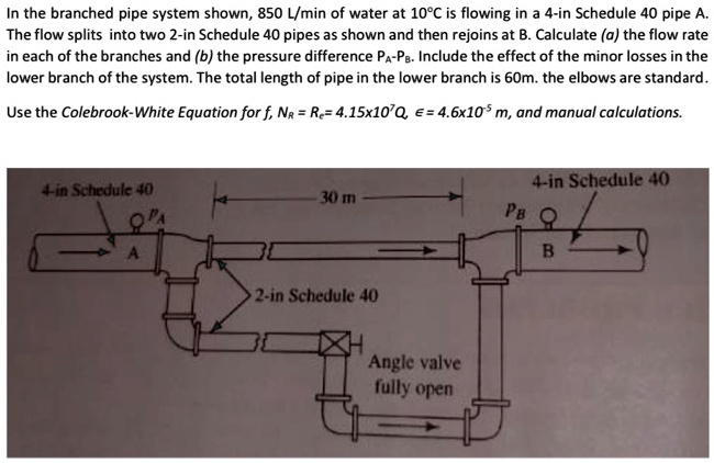 SOLVED: In the branched pipe system shown, 850 L/min of water at 10Â°C ...