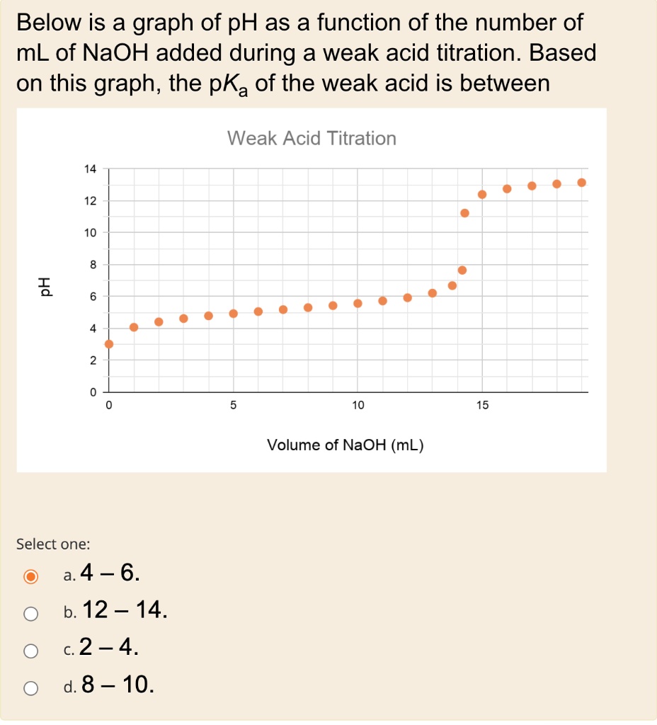 below is a graph of ph as a function of the number of ml of naoh added ...