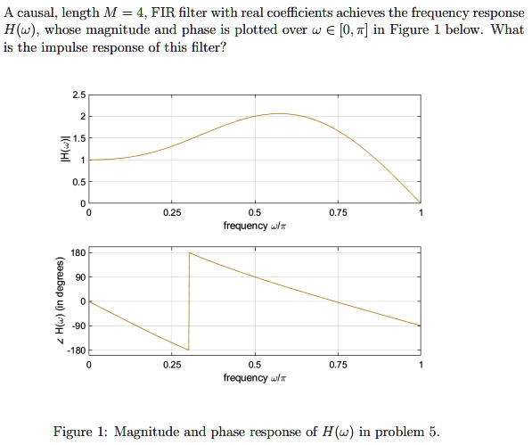 A causal, length M = 4, FIR filter with real coefficients achieves the ...