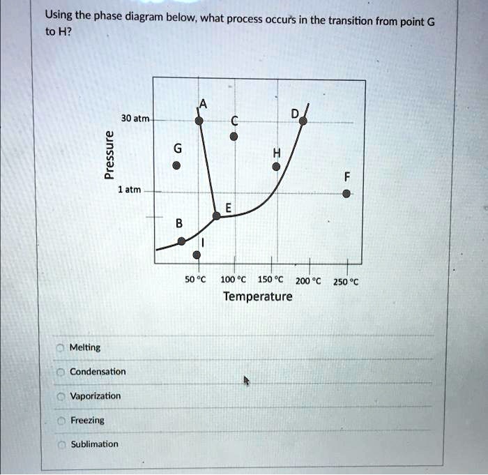 SOLVED: Using the phase diagram below, what process occurs in the ...