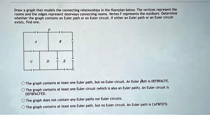 Draw a graph that models the connecting relationships in the floorplan below. The vertices ...